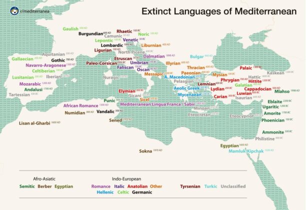 Extinct Languages of Turkey/Turks in Mediterranean Region